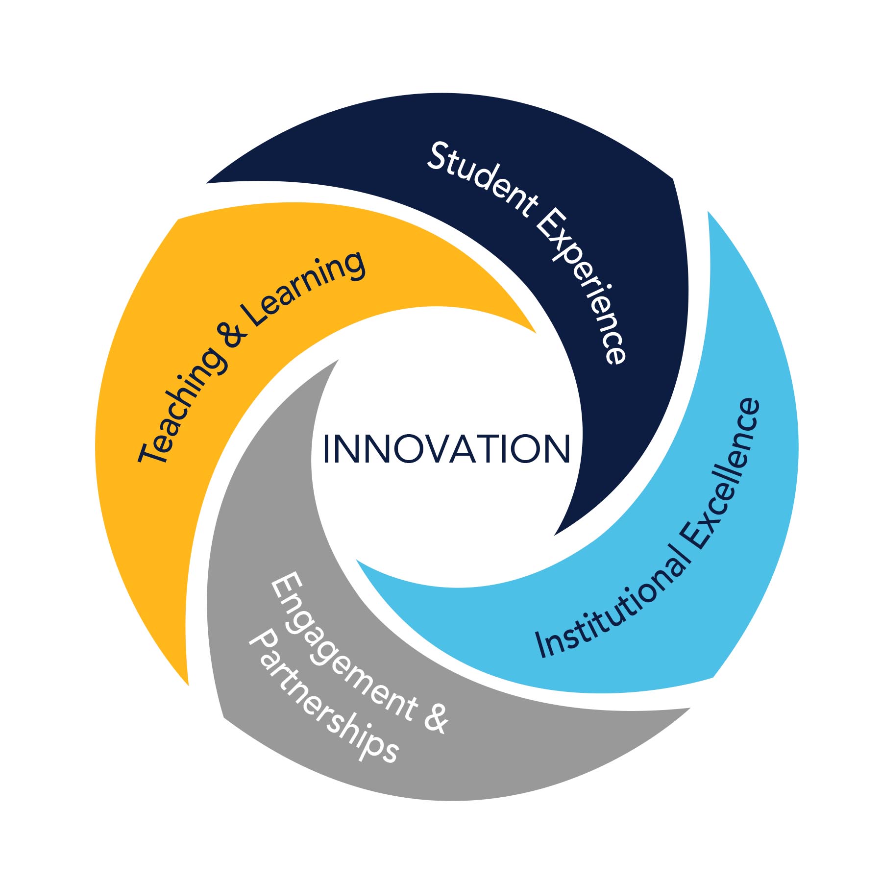 Excelerate 2030: The Strategic Plan for MGCCC